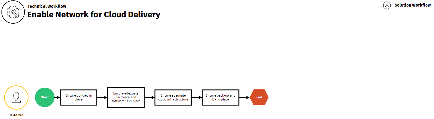 Prepare your infrastructure for the cloud | Autodesk